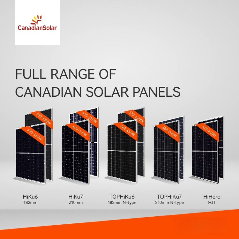 Canadian Solar Panel TOPHiKu6 N-type TOPCon 570W-600W - Baufar New Energy